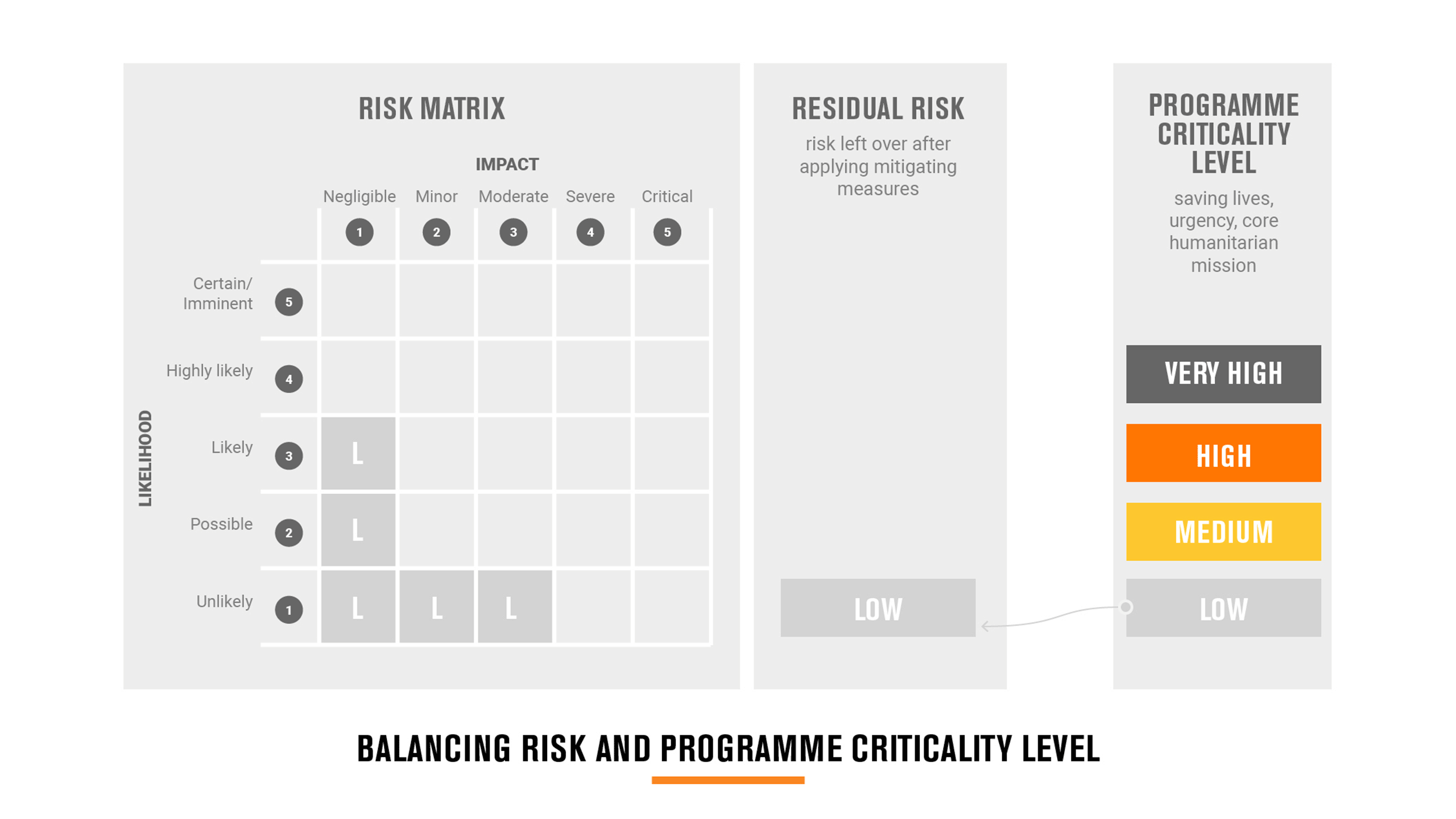 Components of a Risk Management Framework